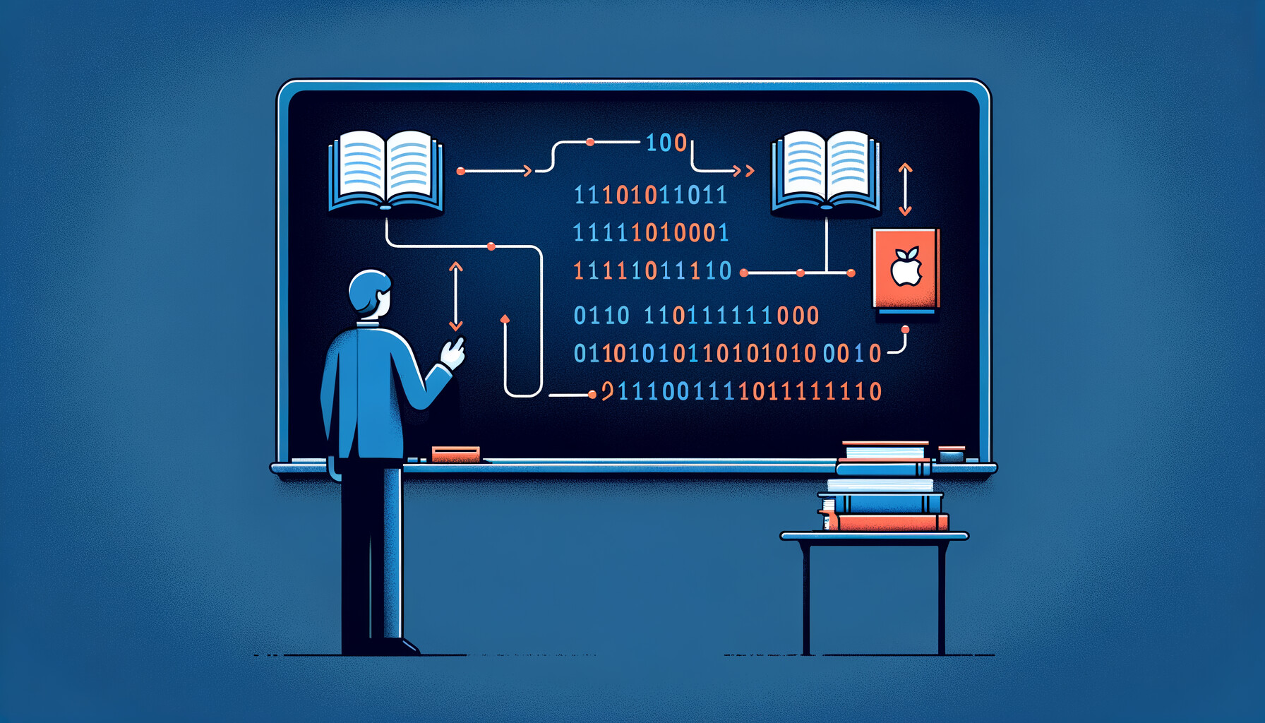 Practicing String Operations and Type Conversions in PHP | CodeSignal Learn