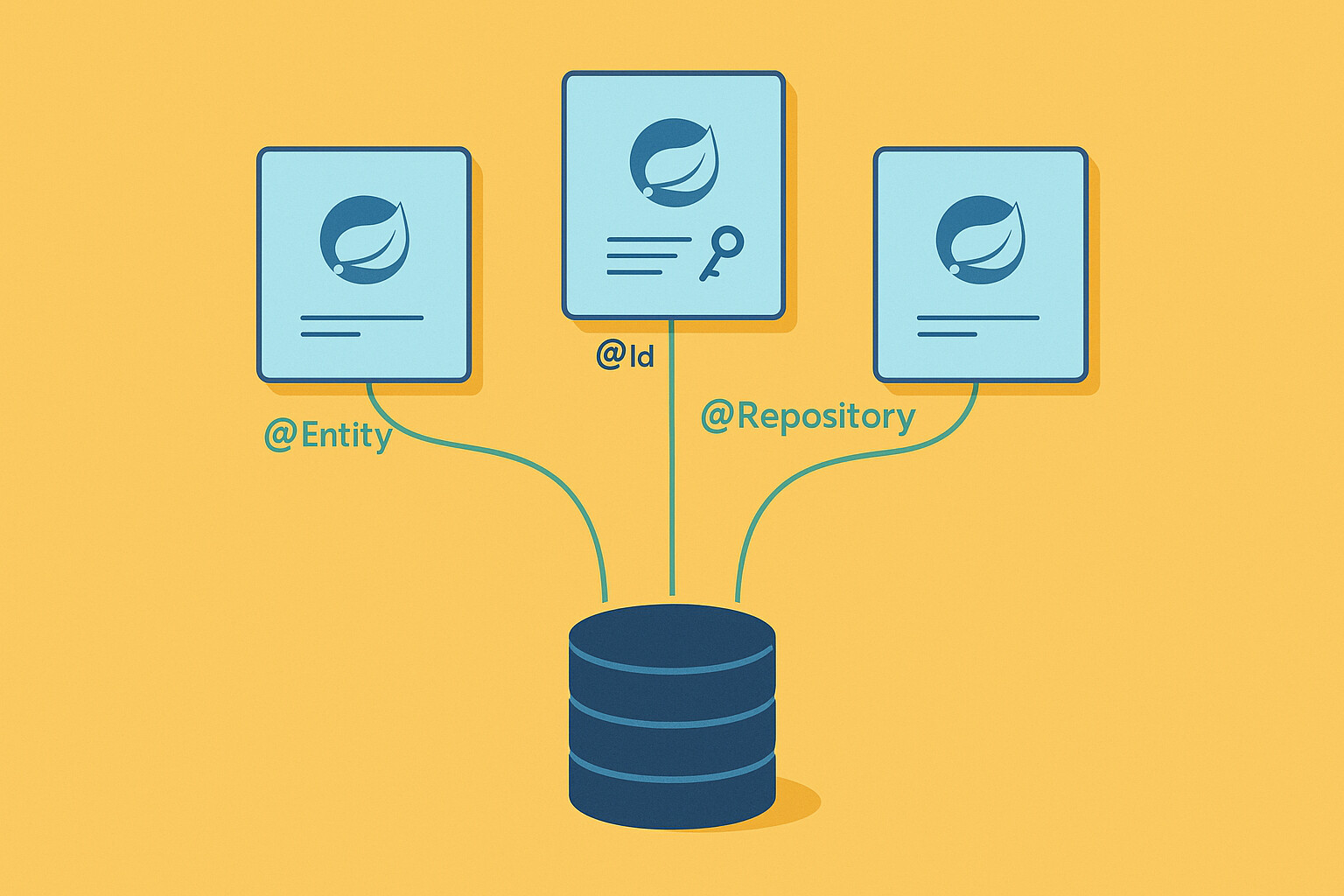 Persisting Data With Spring Data Jpa Codesignal Learn