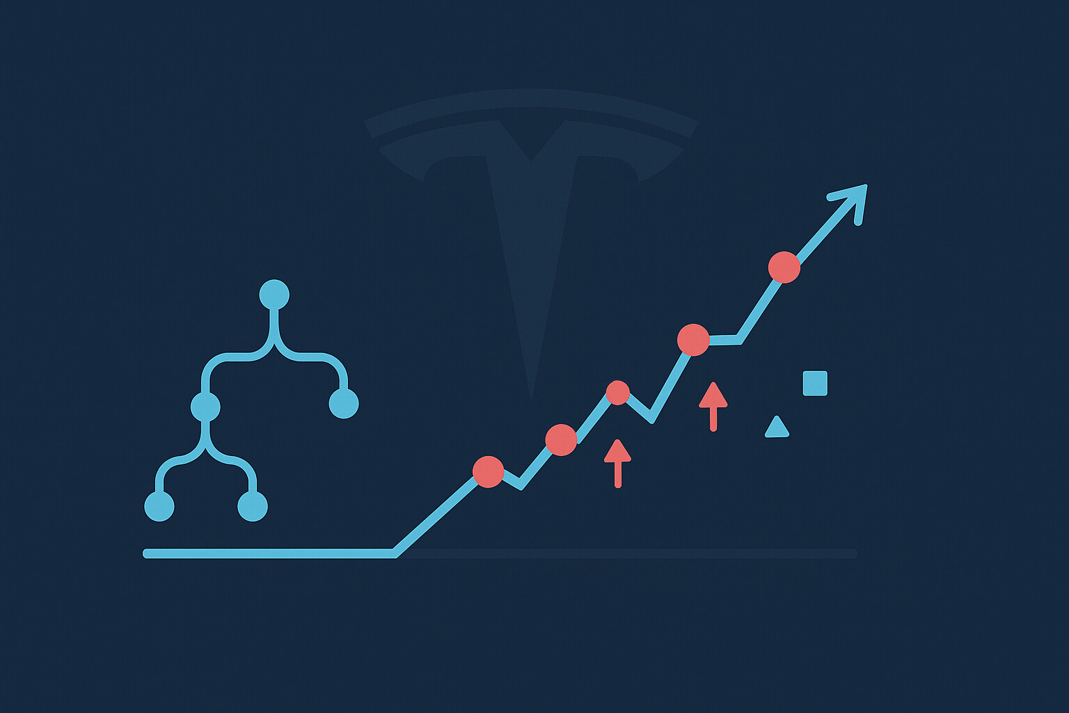 Introduction To Machine Learning With Gradient Boosting Models Codesignal Learn