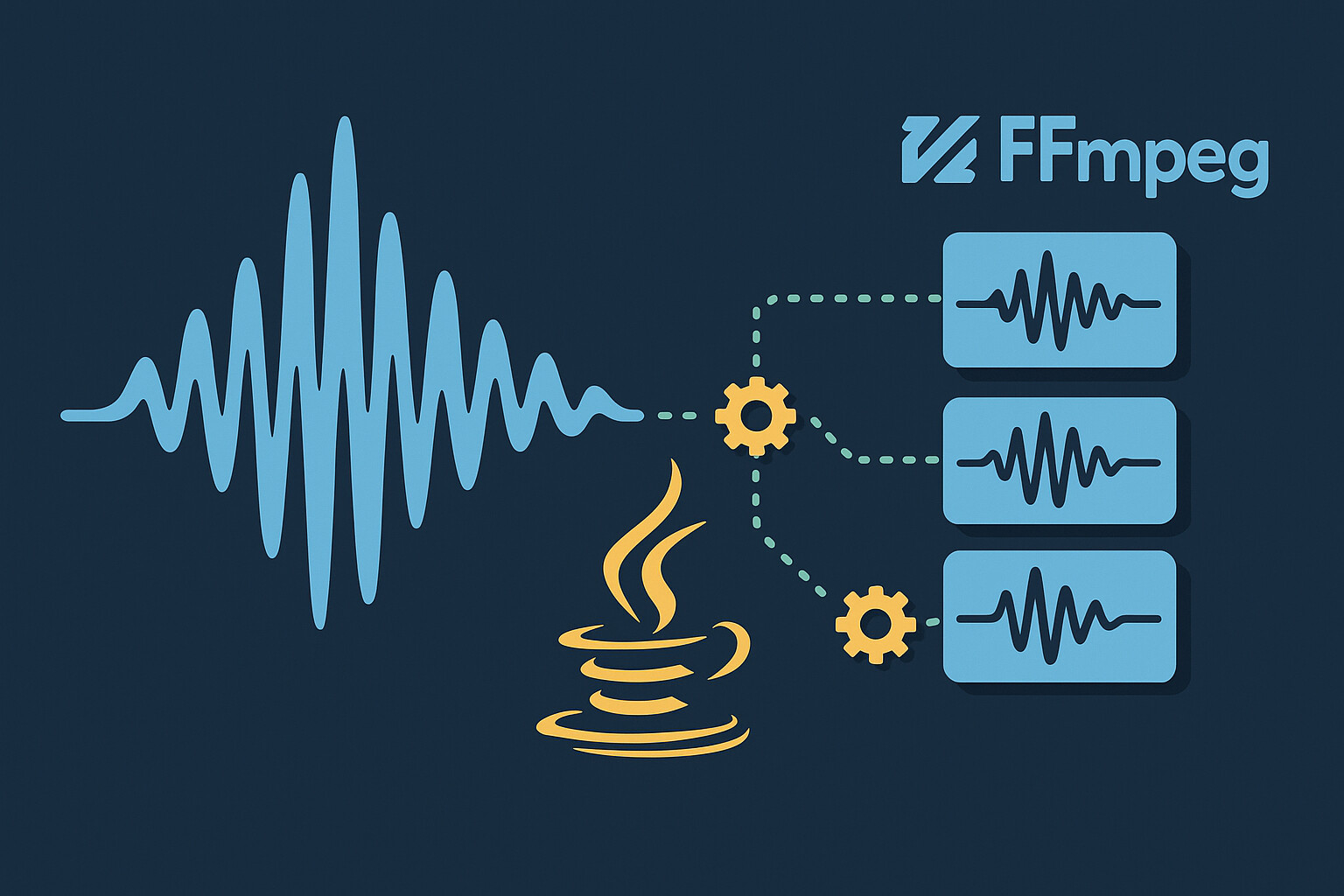 Processing Large Audio Files with FFmpeg Integration in Java | CodeSignal Learn