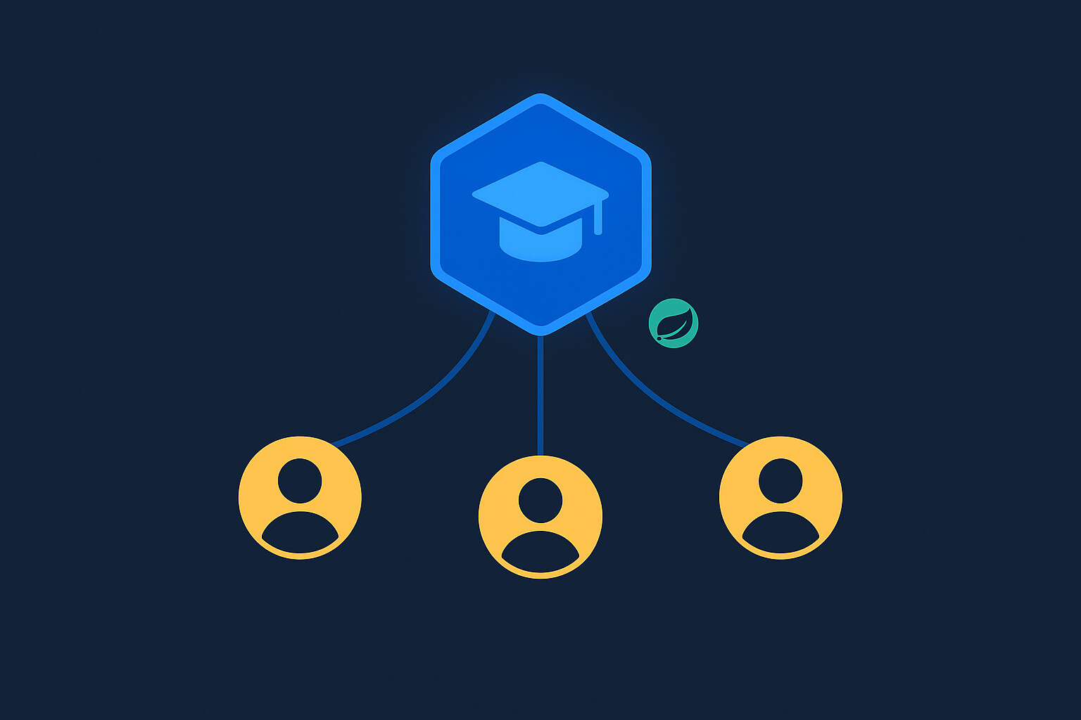 Building a Multi-Session Tutoring Assistant with Spring AI | CodeSignal Learn