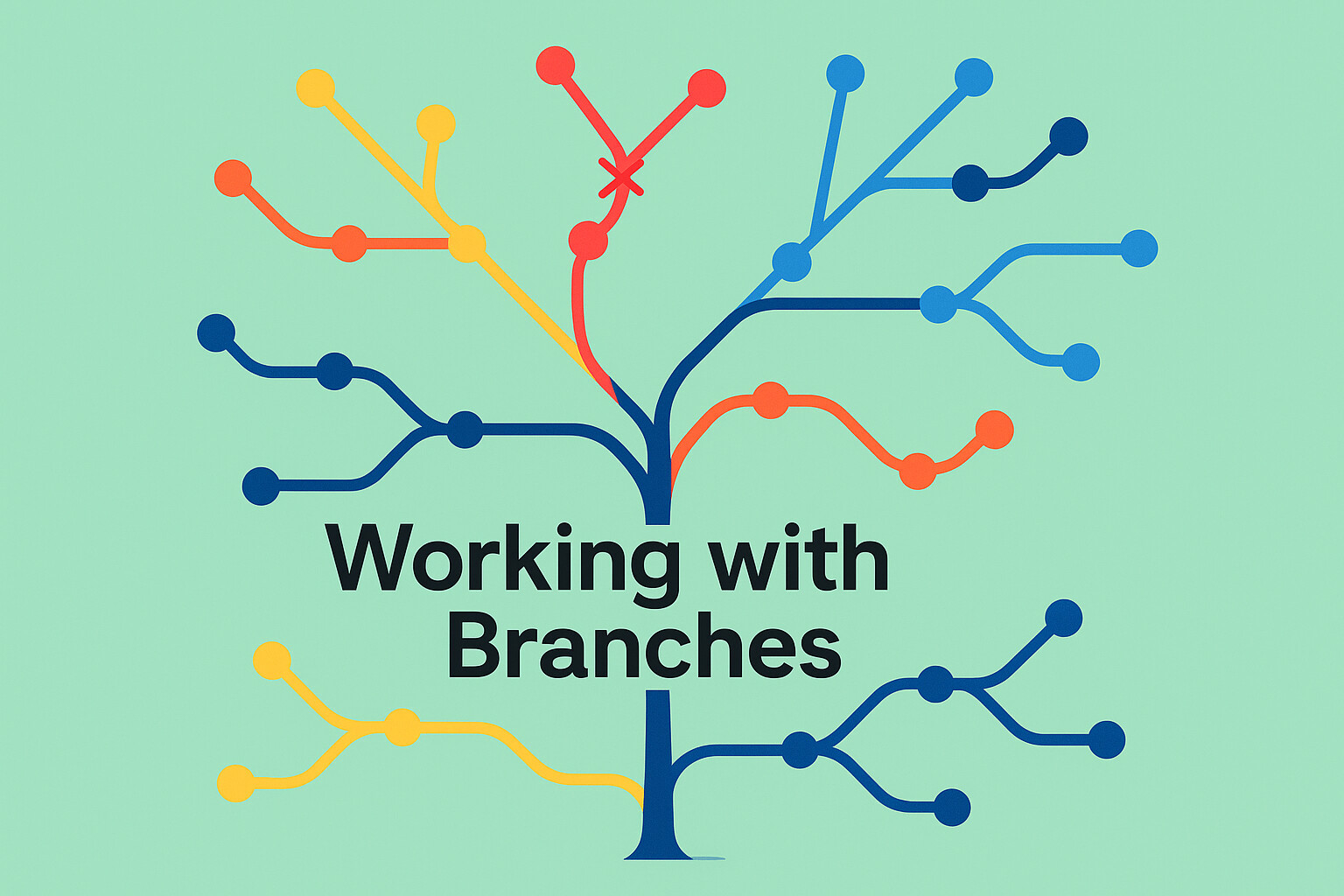 Working With Branches Codesignal Learn