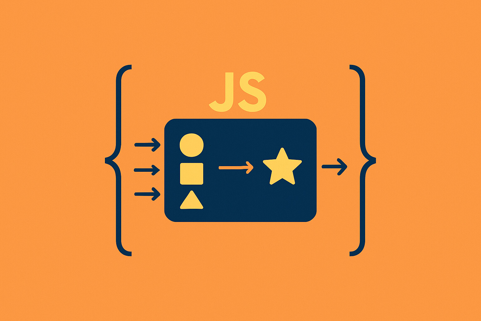 Intro To Functions In Javascript Codesignal Learn