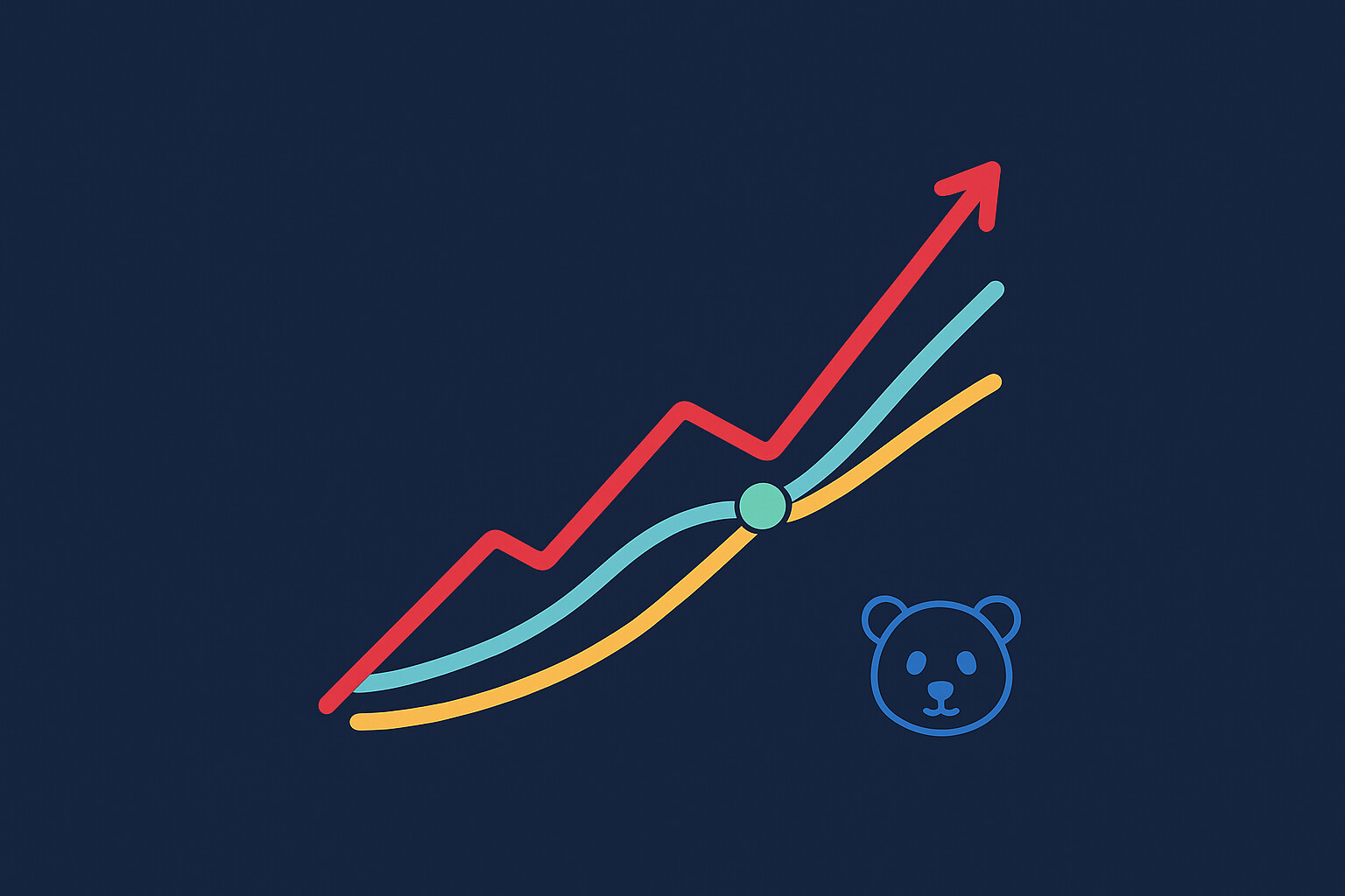 Technical Indicators in Financial Analysis with Pandas | CodeSignal Learn