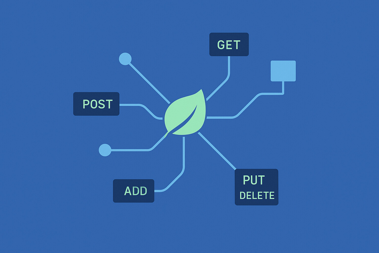 Building RESTful APIs with Spring Boot | CodeSignal Learn Building RESTful APIs with Spring Boot | CodeSignal Learn